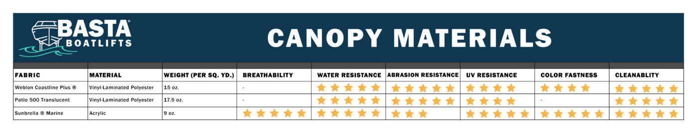Canopies - Clearwater Docks